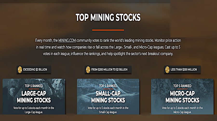 MINING.COM launches Global Mining Power Rankings - Australian Online News
