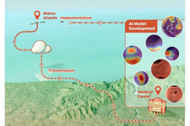 AI detects stomach cancer risk in remote communities from upper ...